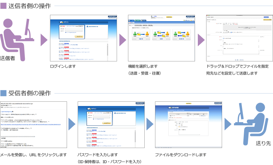 クラウド型 ファイル送受信サービス SECURE DELIVER | 富士フイルム
